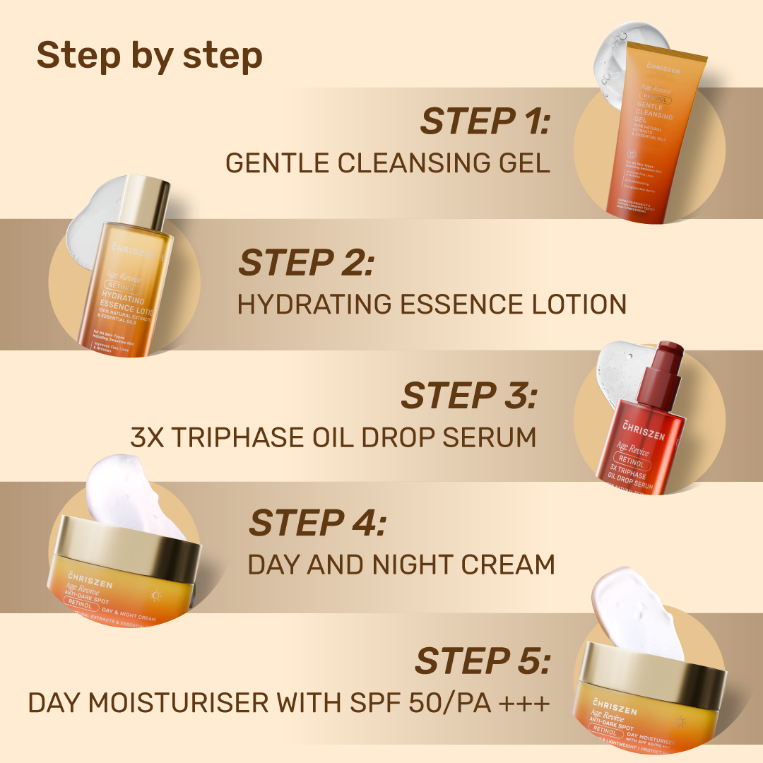 Age Revive Retinol Series